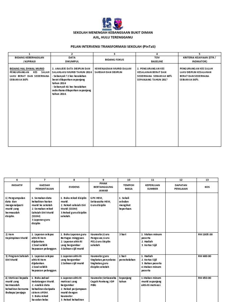 Pintas Didiplin | PDF