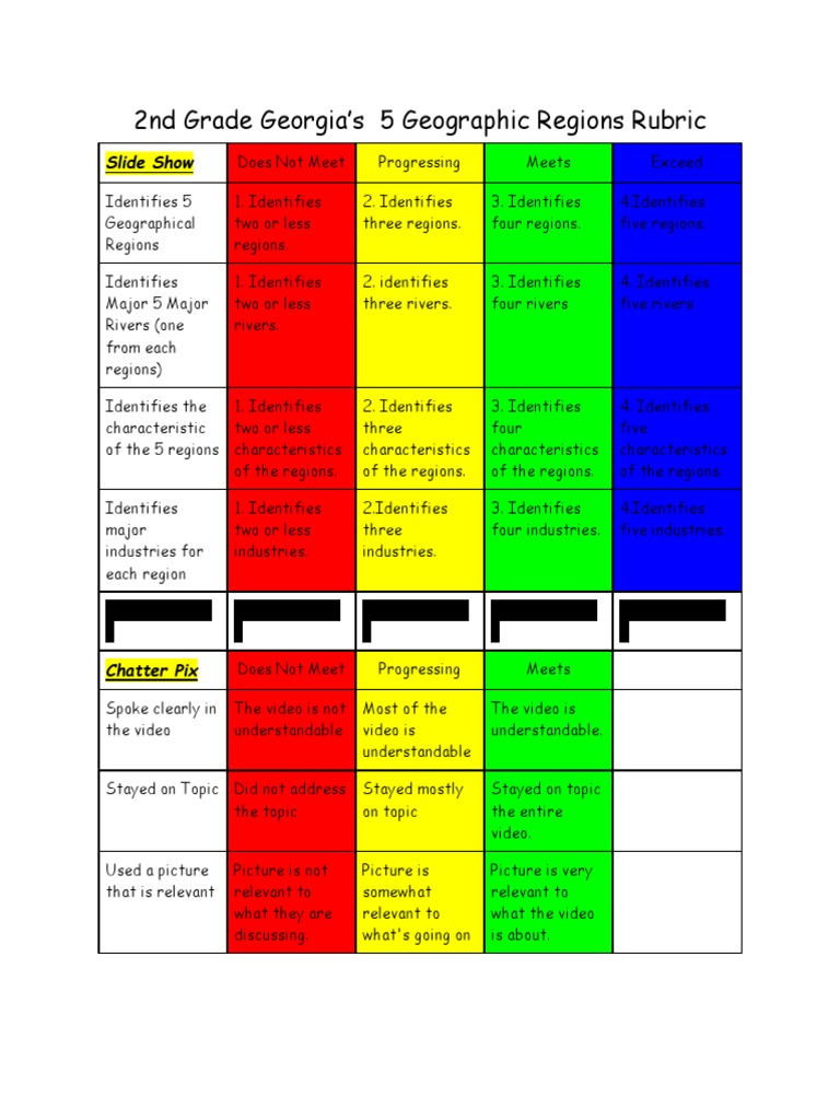 Georgia's 5 Regions Project Rubric | PDF | Learning | Communication