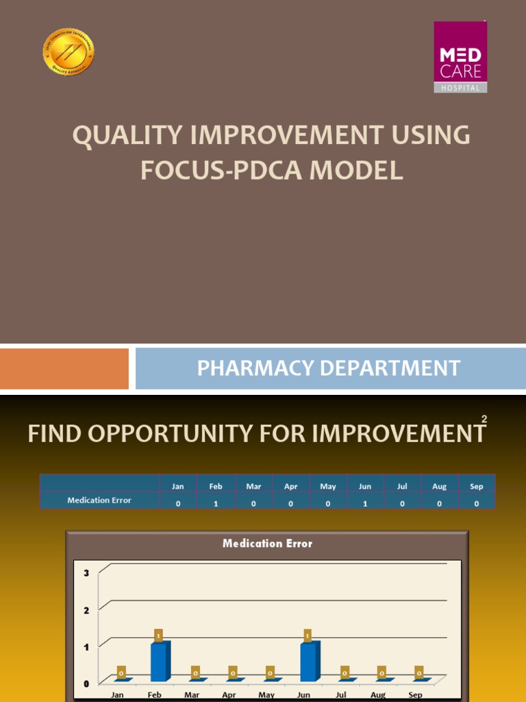 Quality Improvement Using Focus Pdca Model | PDF | Medical Error | Pharmacy