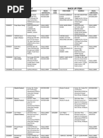 Kastam Form | PDF | Business