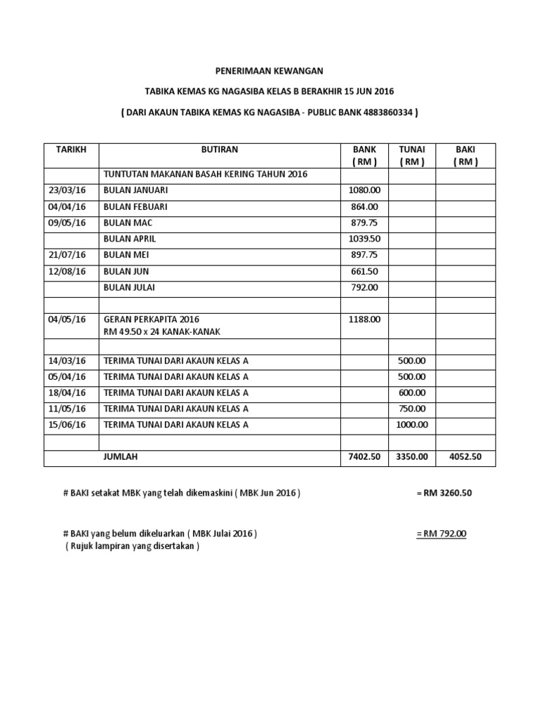 Penyata Kewangan | PDF