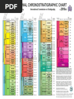 International Stratigraphic Chart PDF | PDF | Geologic Time Scale ...