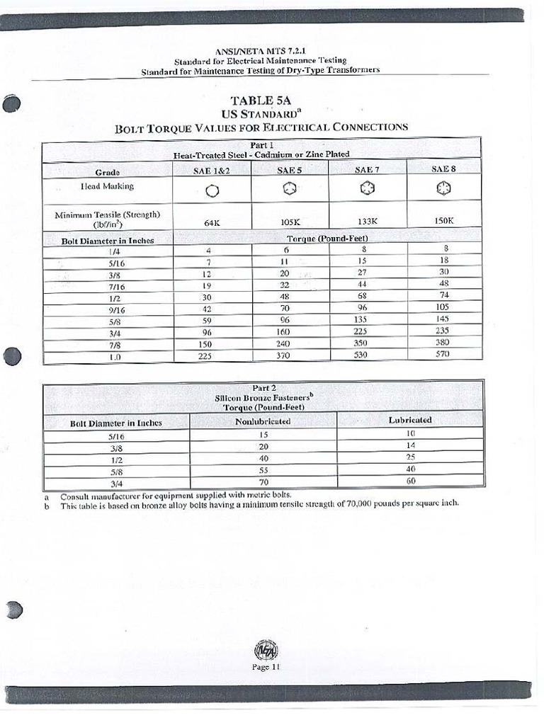 Tabla de Torques para Ajuste de Tableros Electricos | PDF