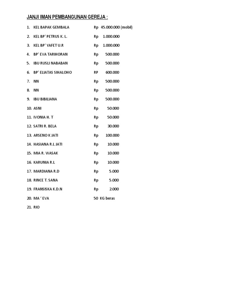Janji Iman Pembangunan Gereja | PDF | Perjalanan