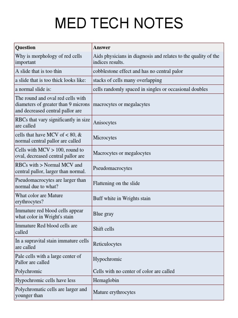 Medtech Notes | PDF | Antibody | Platelet