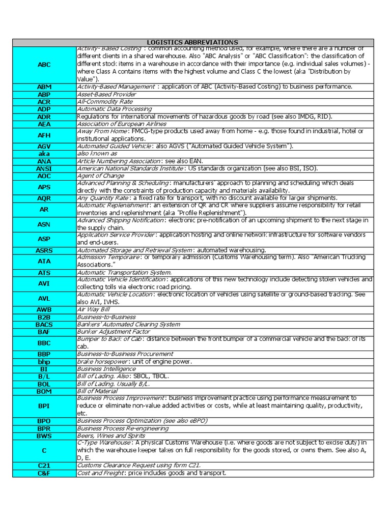 Logistics and Supply Chain Abbreviations | PDF | Logistics | Warehouse
