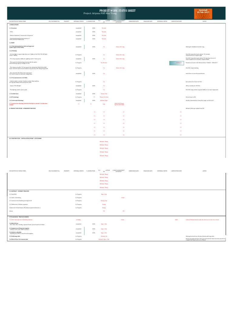 AP - Project Work Status Sheet 170209.RV1 | PDF | Industries | Business