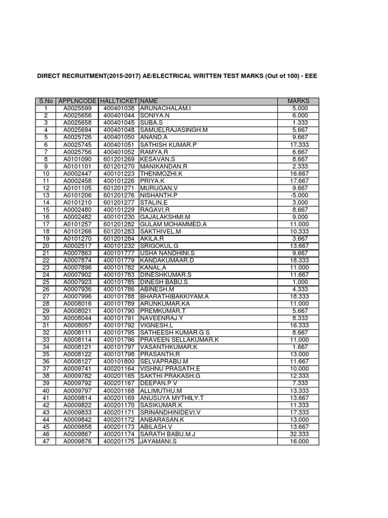 Analysis of Written Test Marks for Direct Recruitment of AE/Electrical ...
