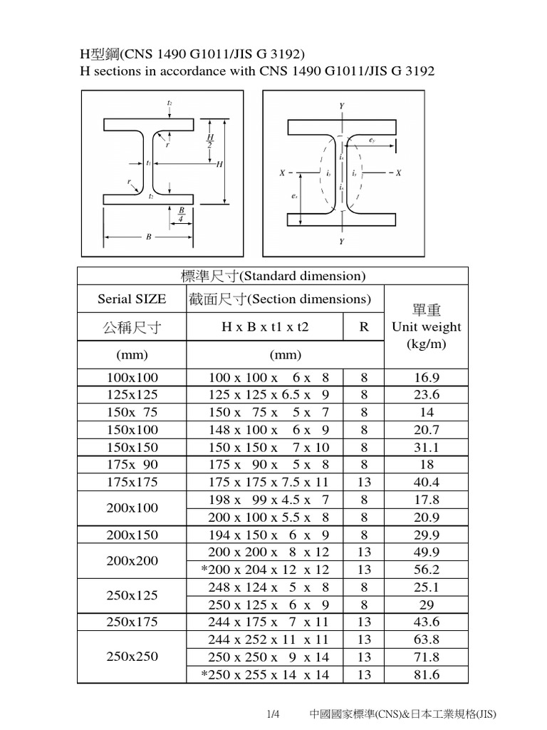 H型鋼規格表 | PDF | Japan | Economy (General)