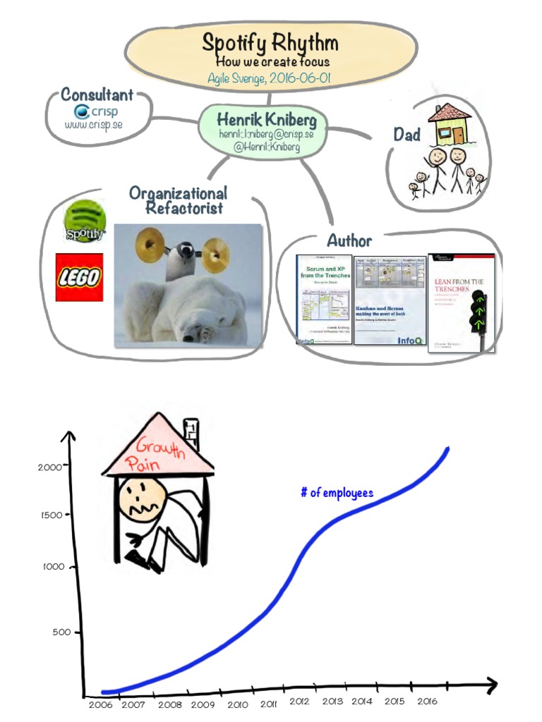 Spotify Rhythm | PDF | Computing | Business
