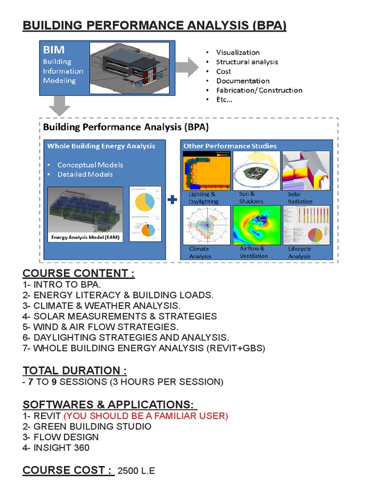 Building Performance Analysis (Bpa) : Course Content | PDF