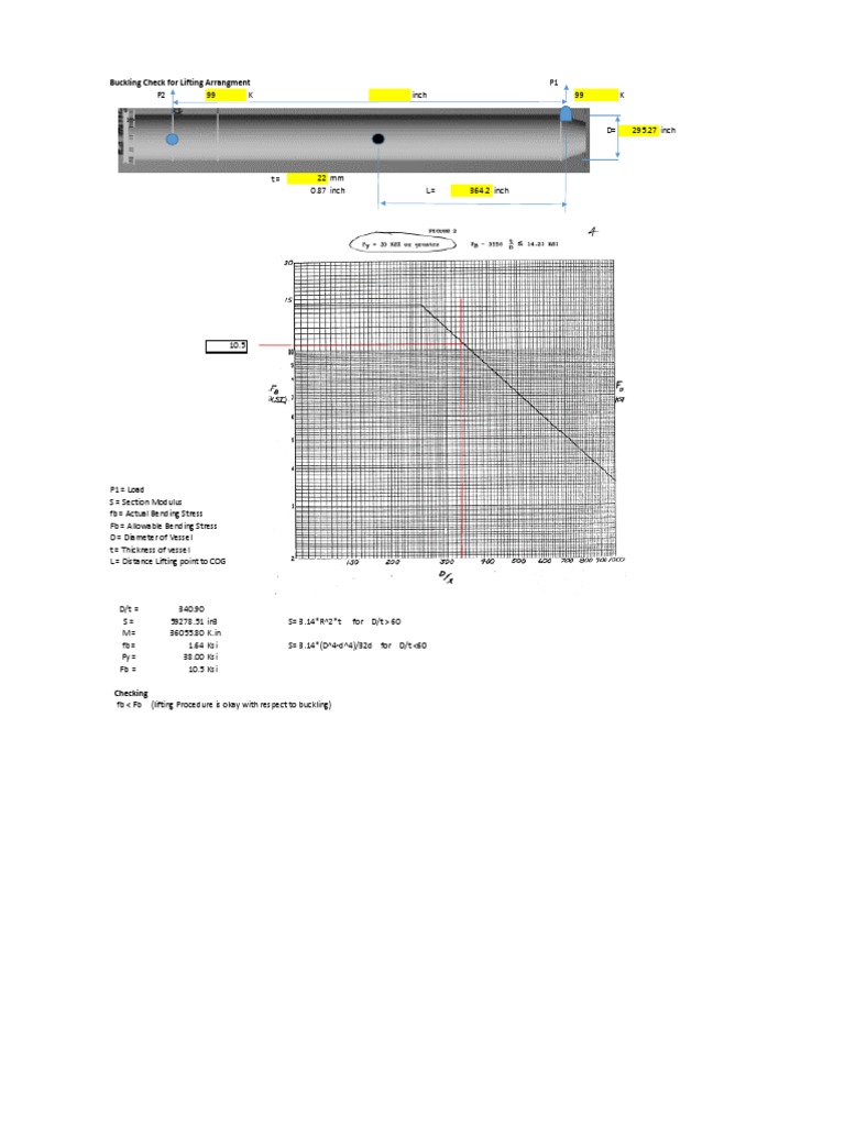 Buckling Check | PDF