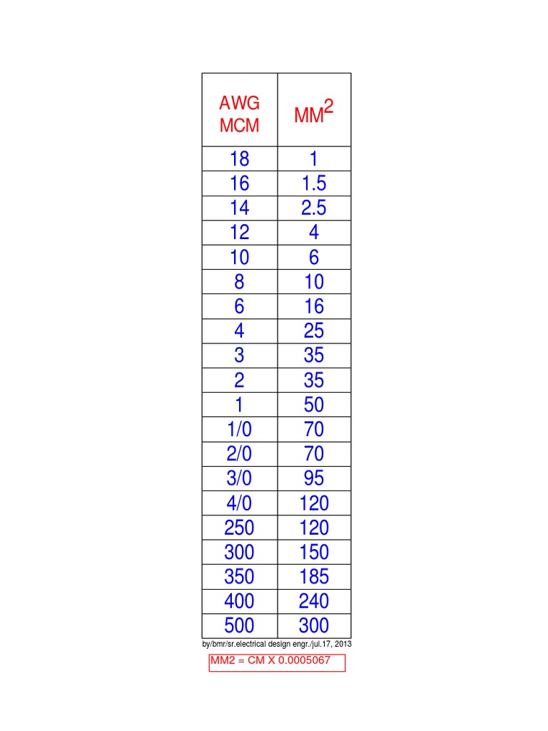 Awg MCM: MM2 CM X 0.0005067 | PDF