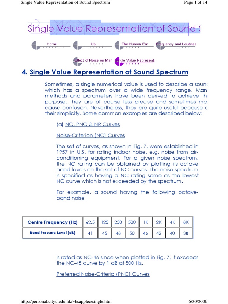Single Value Representation of Sound Spectrum: Methods for Describing ...