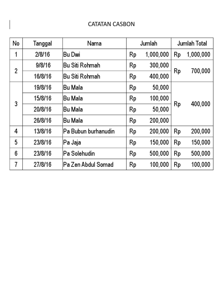 Catatan Kasbon | PDF