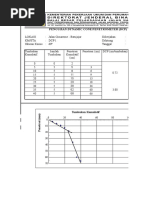 Pedoman Uji CBR dengan DCP | PDF