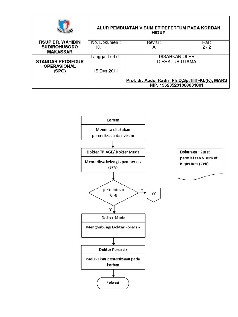 Pci - 7-5. Alur Pembuatan Visum | PDF