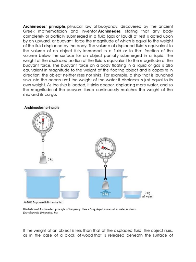 Archimedes' Principle of Buoyancy: An Explanation of How Objects Float ...