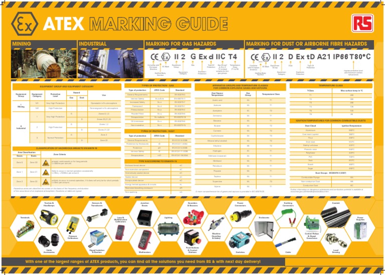 Atex a2 Wallplanner | Chemistry | Gases