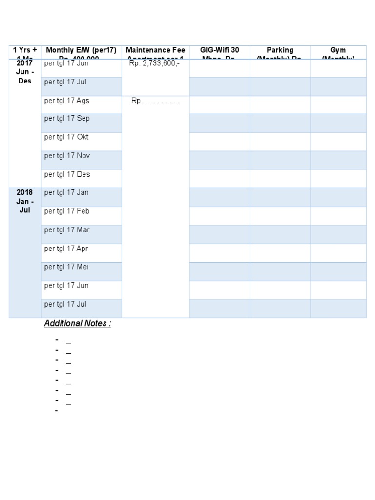 Apartment Maintenance Fee Breakdown | PDF
