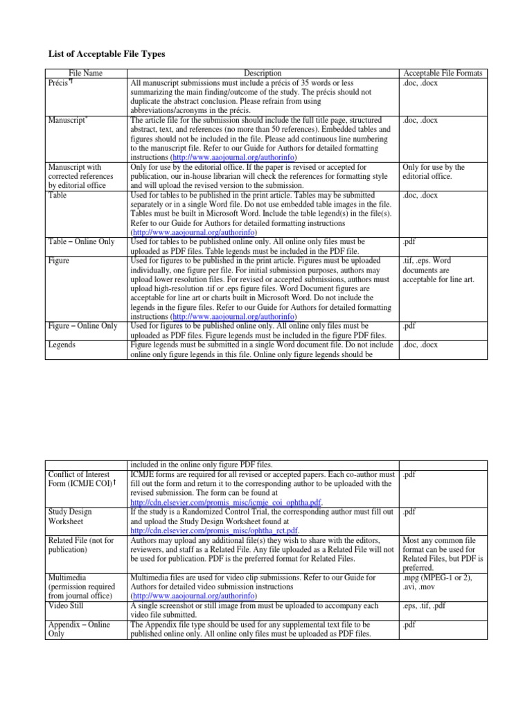 List of Acceptable File Types | Download Free PDF | Portable Document ...