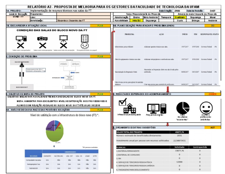 Relatório A3 | PDF | Business | Science