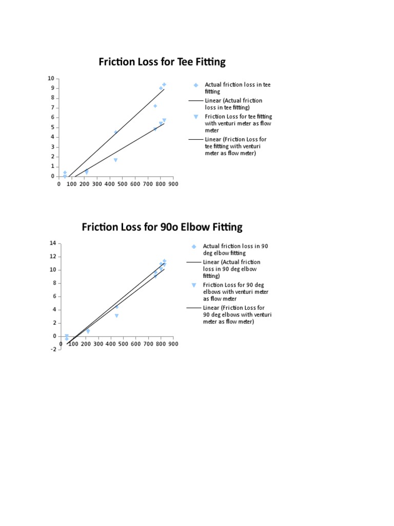 Friction Loss in Tee and Elbow Fittings | PDF | Technology & Engineering