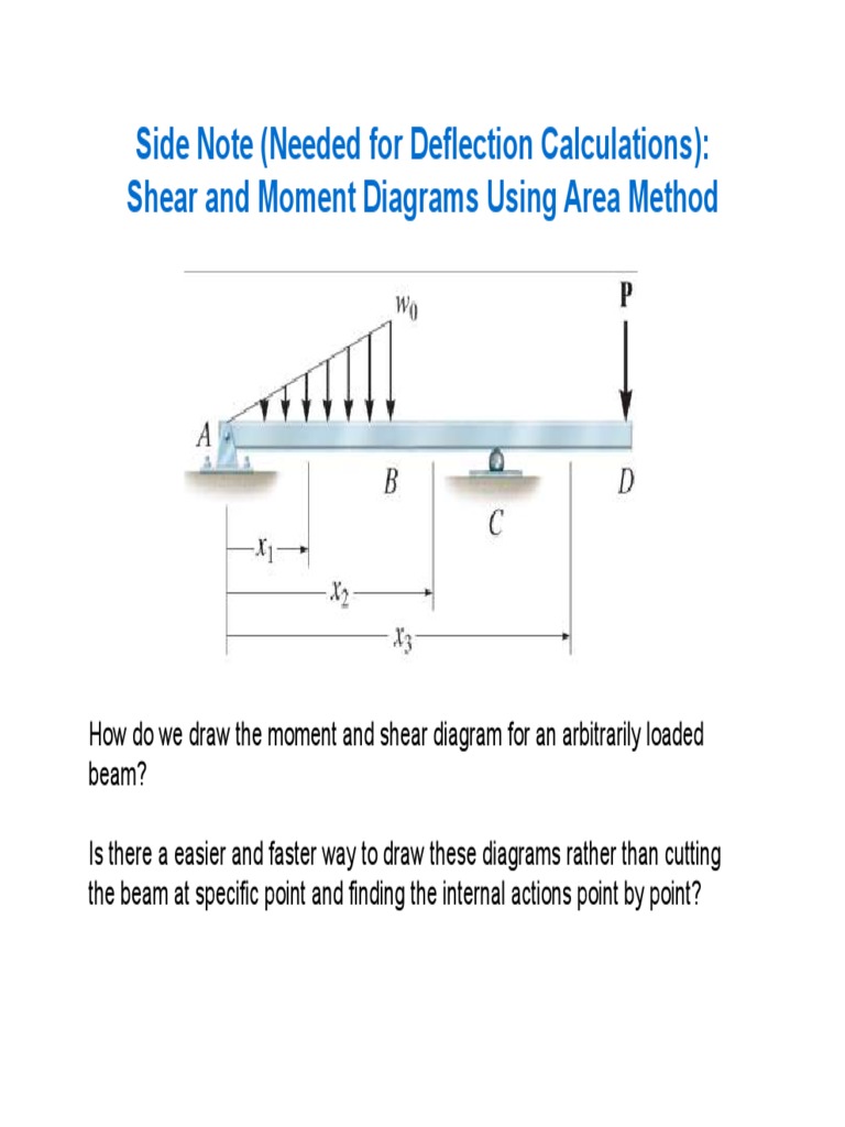 4 - Area Method and Deflection of Beams PDF | PDF | Beam (Structure ...