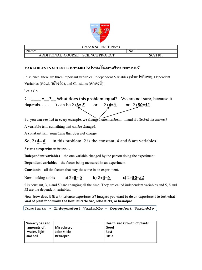 Science Experiments Use : Constants + Independent Variable Dependent ...