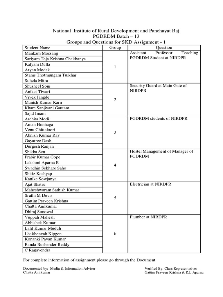 SKD Assignment - 1 | PDF | Information Retrieval | Customer ...