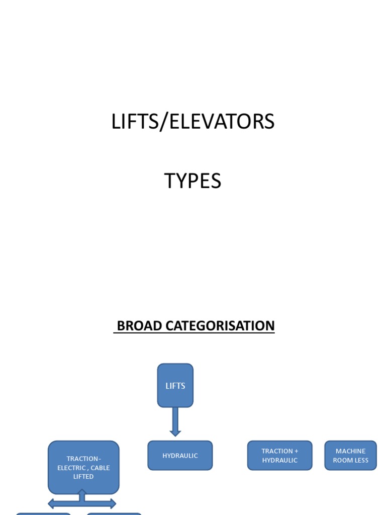 MODULE 6-Elevators-M6 - 2014 PDF | PDF | Escalator | Elevator