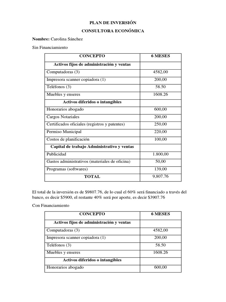 Plan de Inversión | PDF | Amortización (Negocio) | Economias