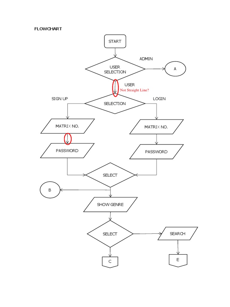 Flowchart2 Redraw | PDF | Computing | Software