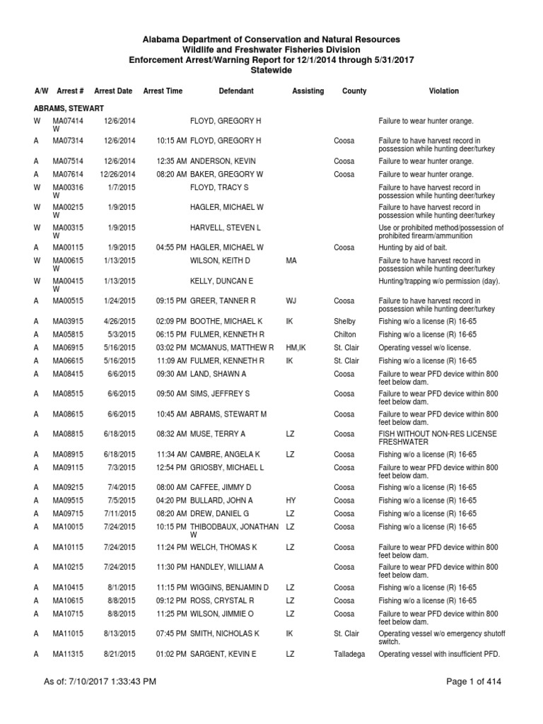 Alabama DCNR Arrest Warnings Dec 2014 Thru May 2017 | PDF | Hunting ...