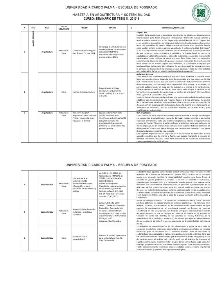 Marco Teorico Arquitectura y Sostenibilidad-Paul Salgado | PDF ...