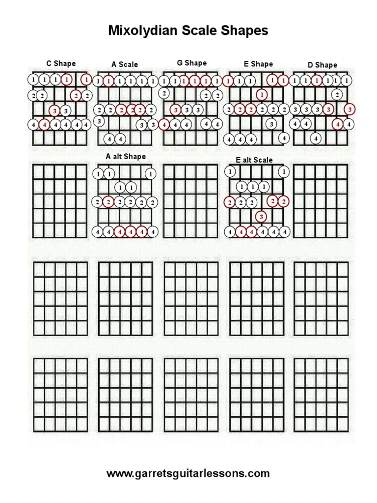 Mixolydian ScaleShapes | PDF