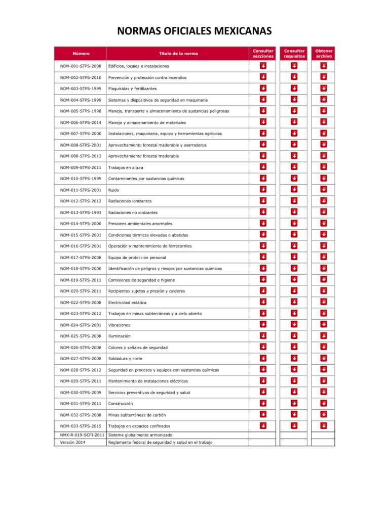 Normas Oficiales Mexicanas: Número Título de la norma Consultar ...