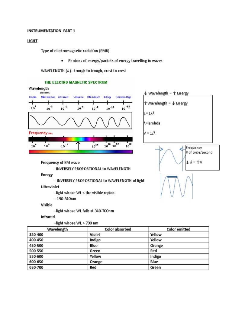 Measure Light Absorption Using Spectrophotometry | PDF | Light ...