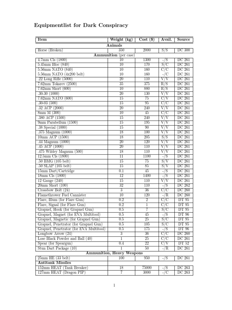 Equipment Dark Conspiracy RPG | PDF