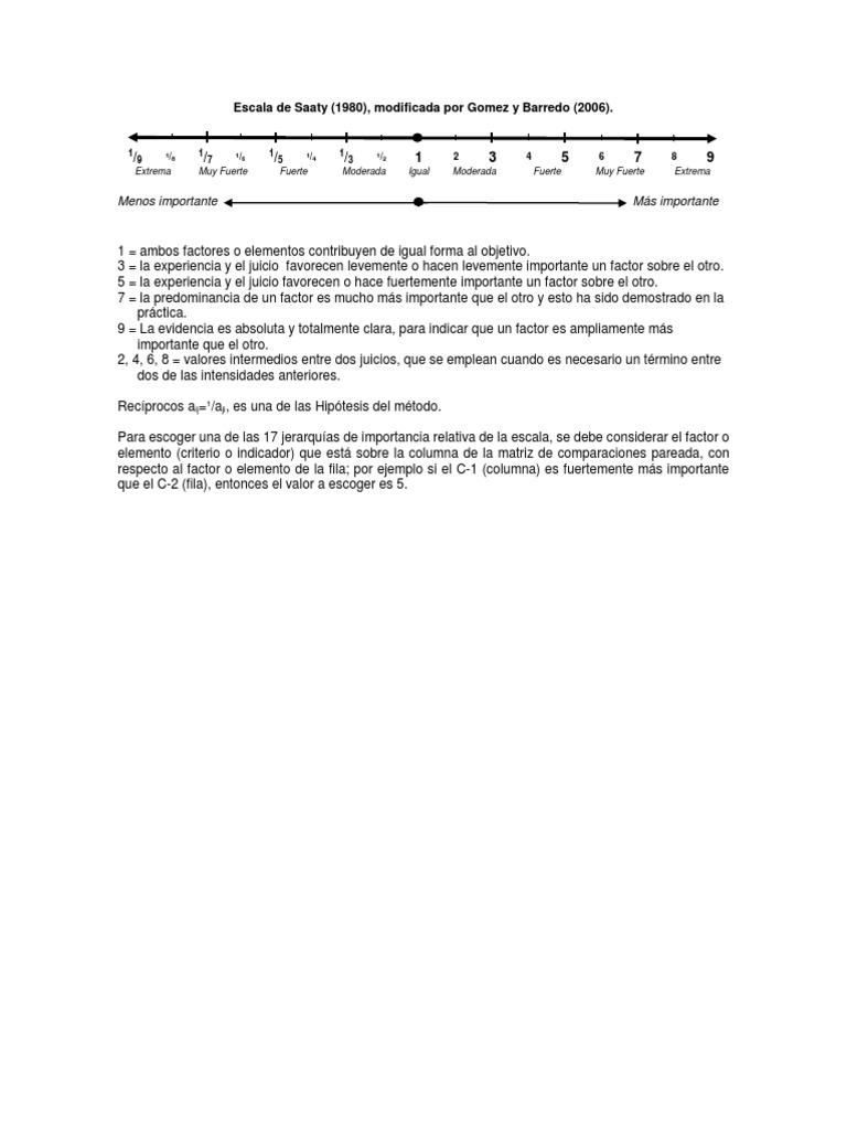 Escala de Saaty | PDF