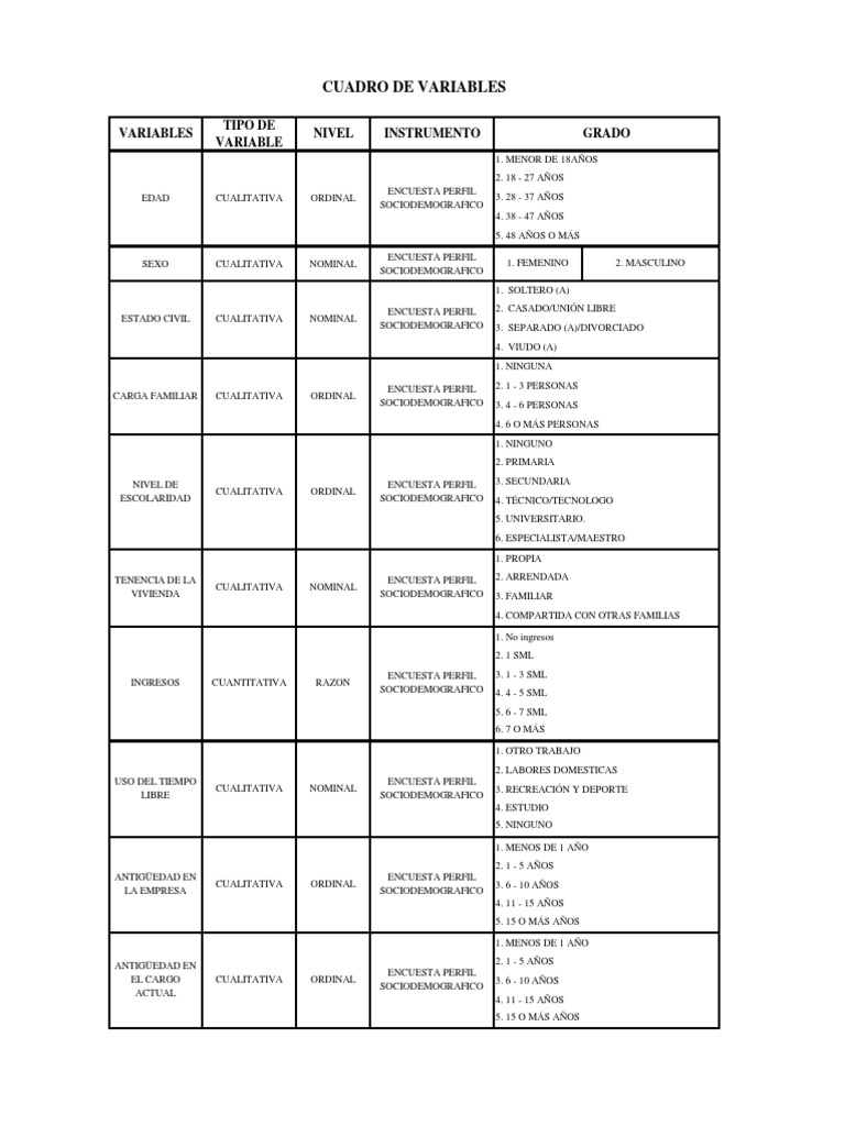 Ejemplo de Cuadro de Variables | PDF