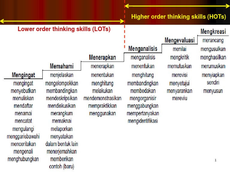 Lower Order Thinking Skills (Lots) | PDF
