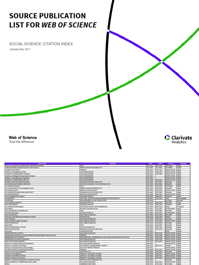 Source Publication List For Web of Science: Social Science Citation ...