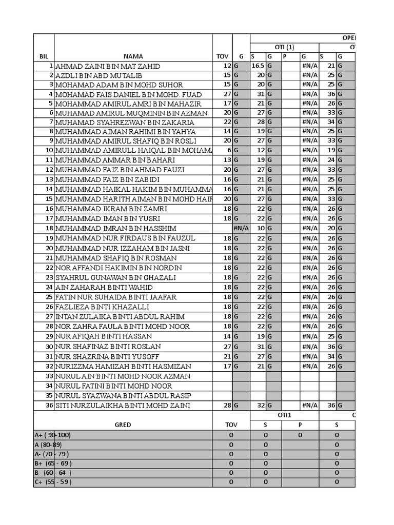 Tov Etr Buku Rekod 2016 3 Muzik | PDF