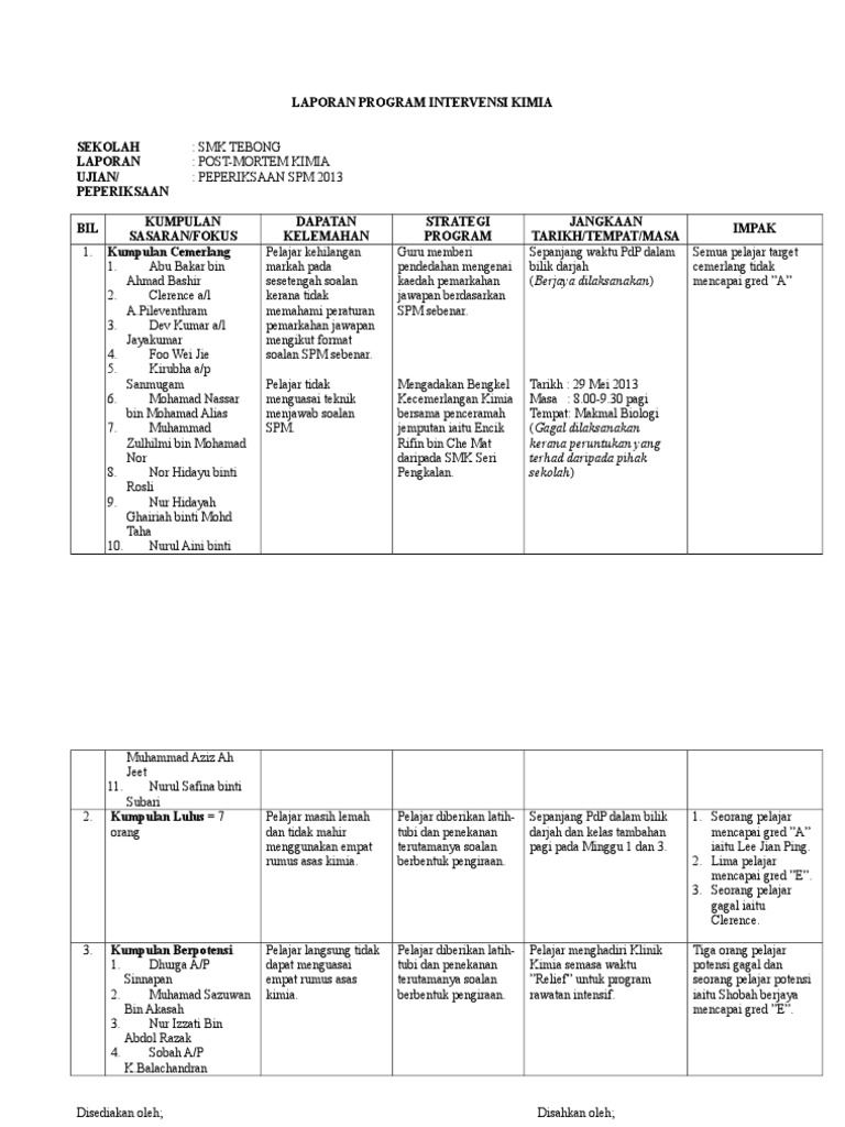 Laporan Program Intervensi Kimia 2013 | PDF
