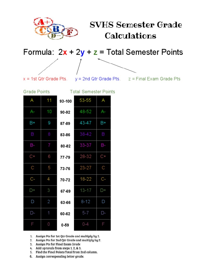 Semester Grade Calculations | PDF