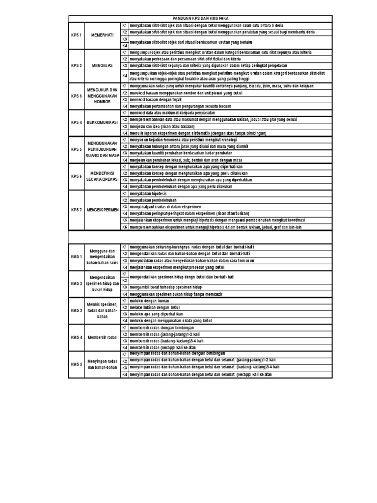 Borang Peka Sains Upsr Sample | PDF