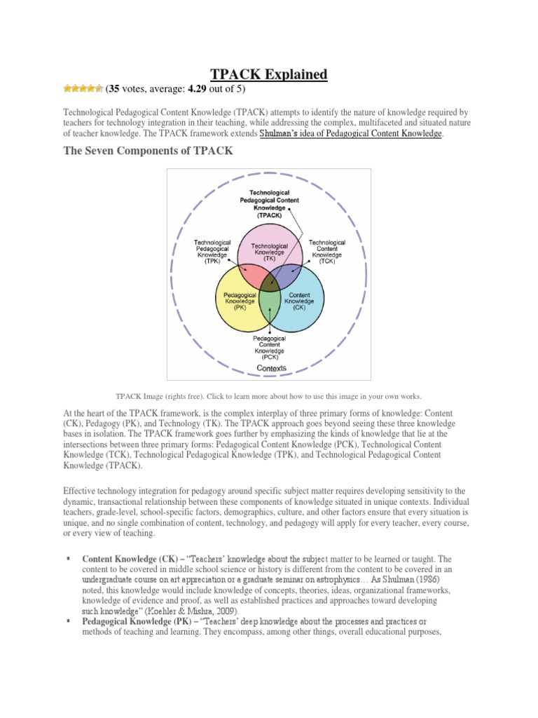 TPACK Explained: The Seven Components of TPACK | PDF | Educational ...