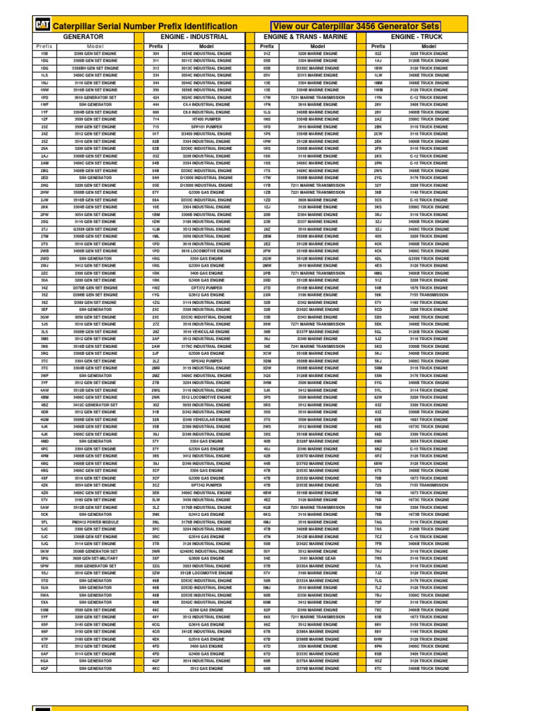 Caterpillar Serial Number Prefix Identification Guide | PDF ...
