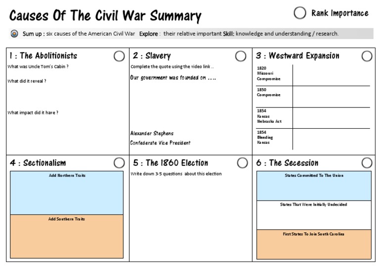 Civil War Summary | PDF